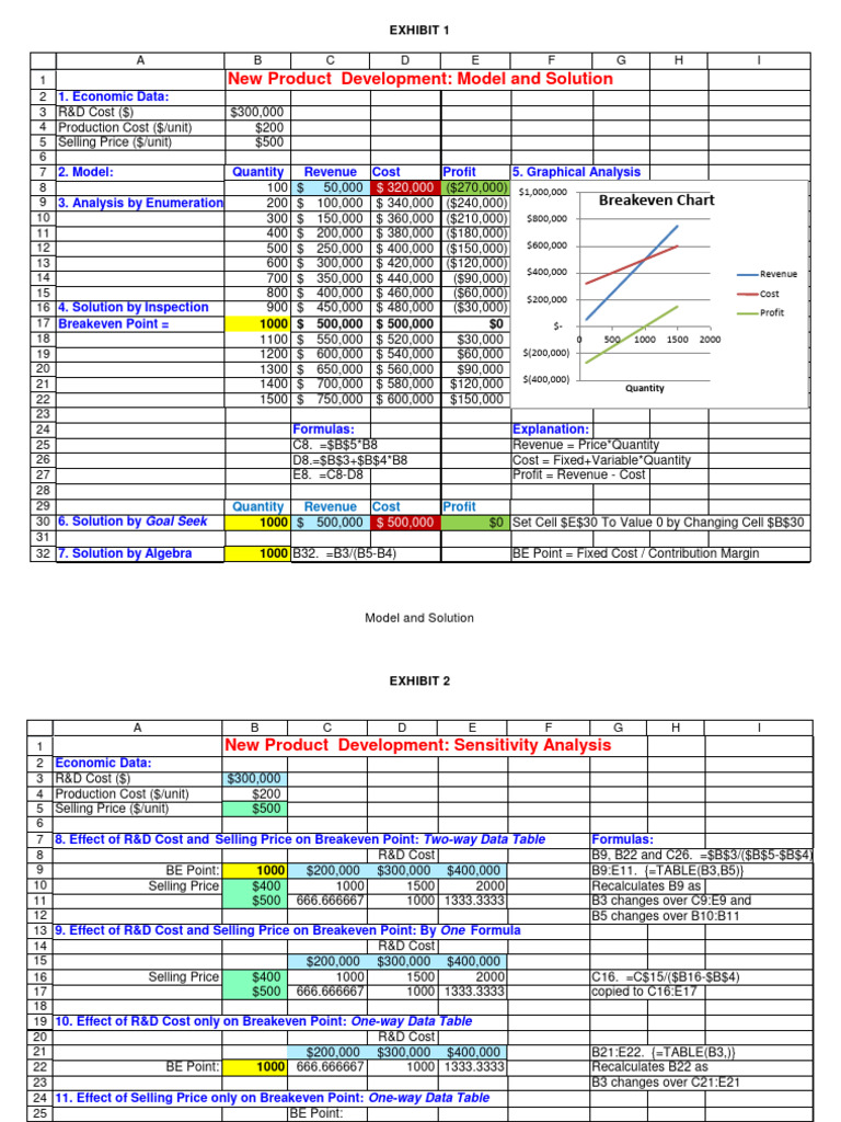 Solution File New Product Development Pdf Management Accounting