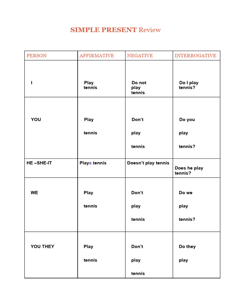 SIMPLE PRESENT and ADV FREQUENCY | PDF