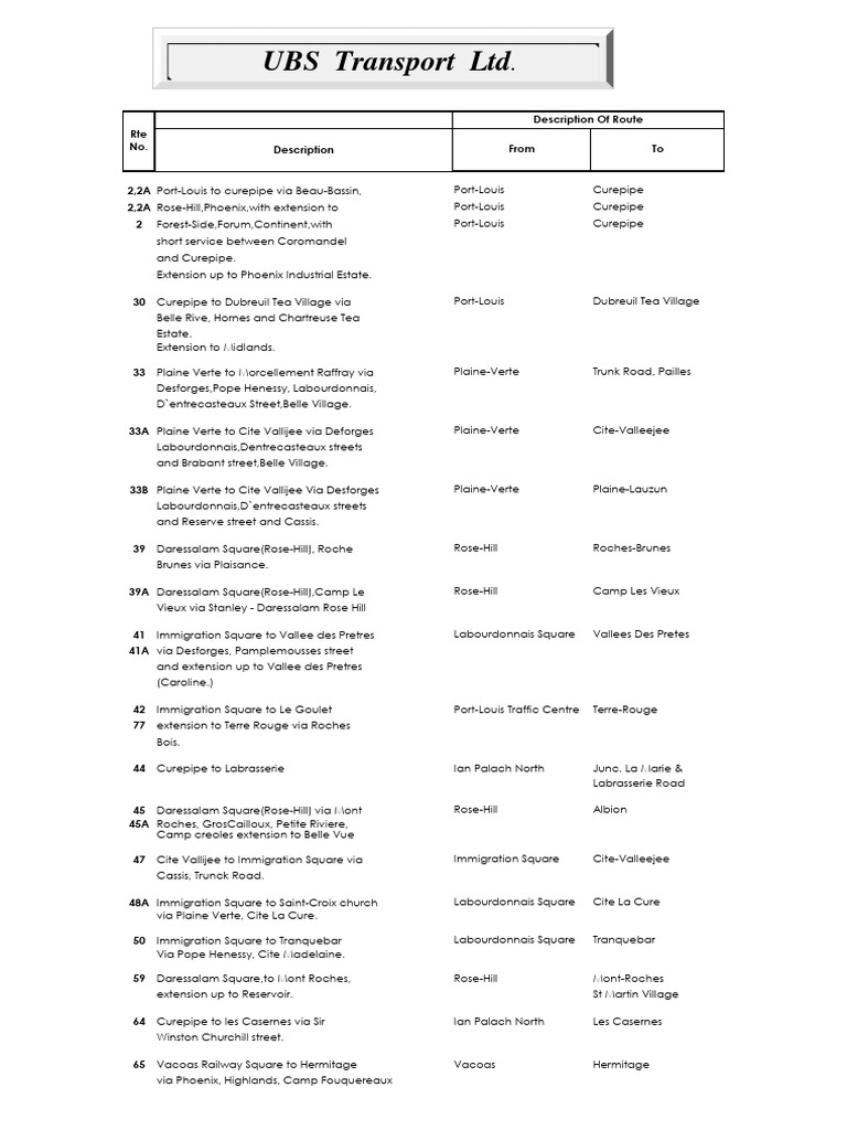 List_of_Routes | PDF