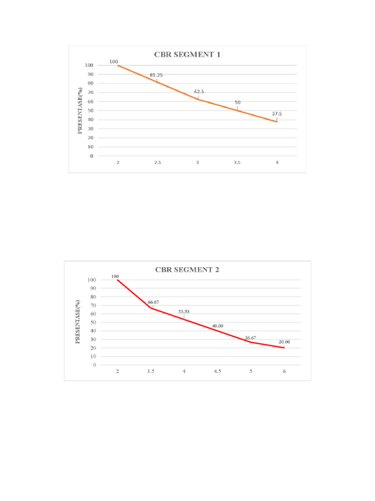 Grapik CBR PPJ Steve | PDF