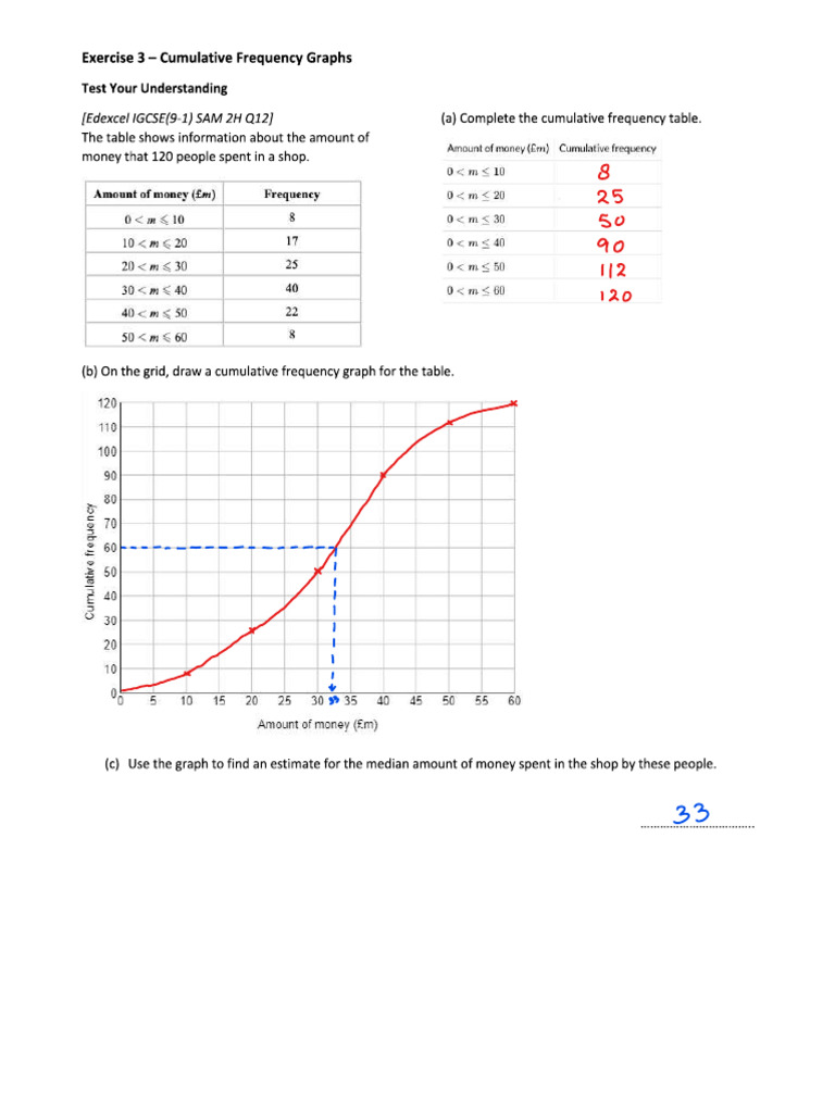 Cumulative Frequency Worksheet 1 - Answer | PDF
