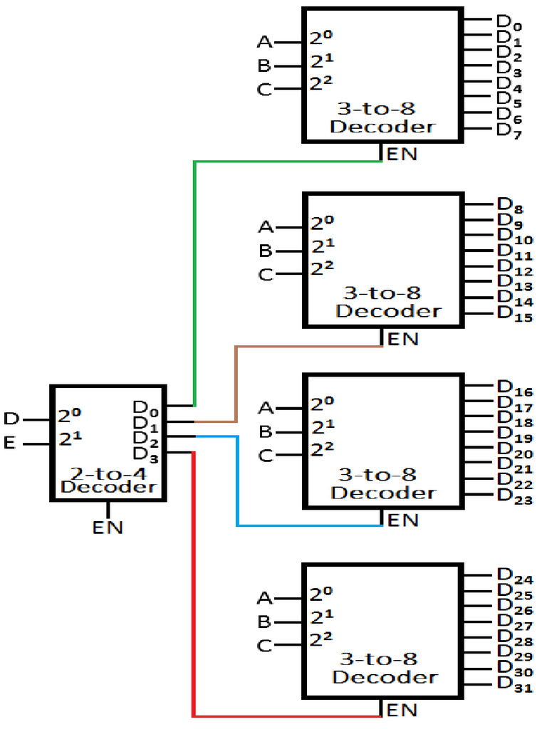 5 32 Decoder Using 3 8 Decoder PDF