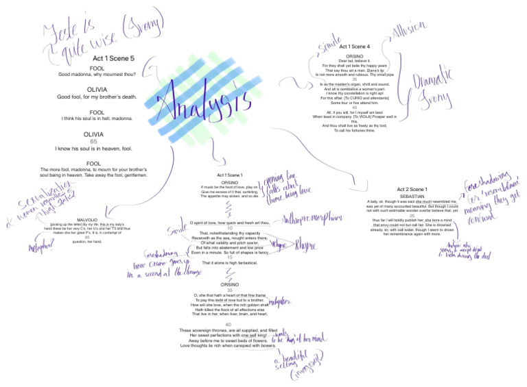 "Twelfth Night: Key Quotes and Analysis" | PDF | Twelfth Night