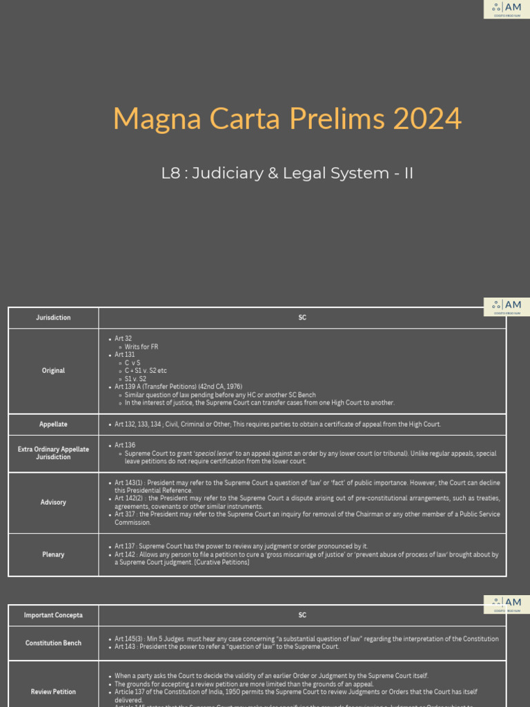 L8 2 Final Judiciary MC Prelims 2024 Lyst8191 | PDF | Advocate | Appeal
