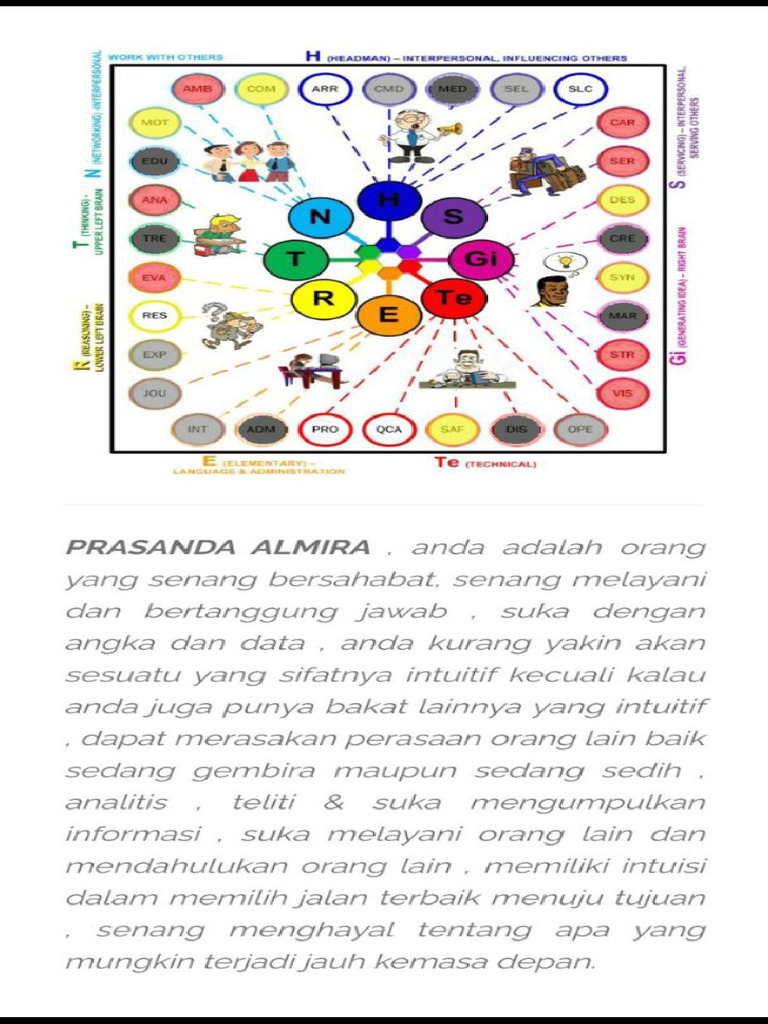 st30 Prasanda Almira | PDF