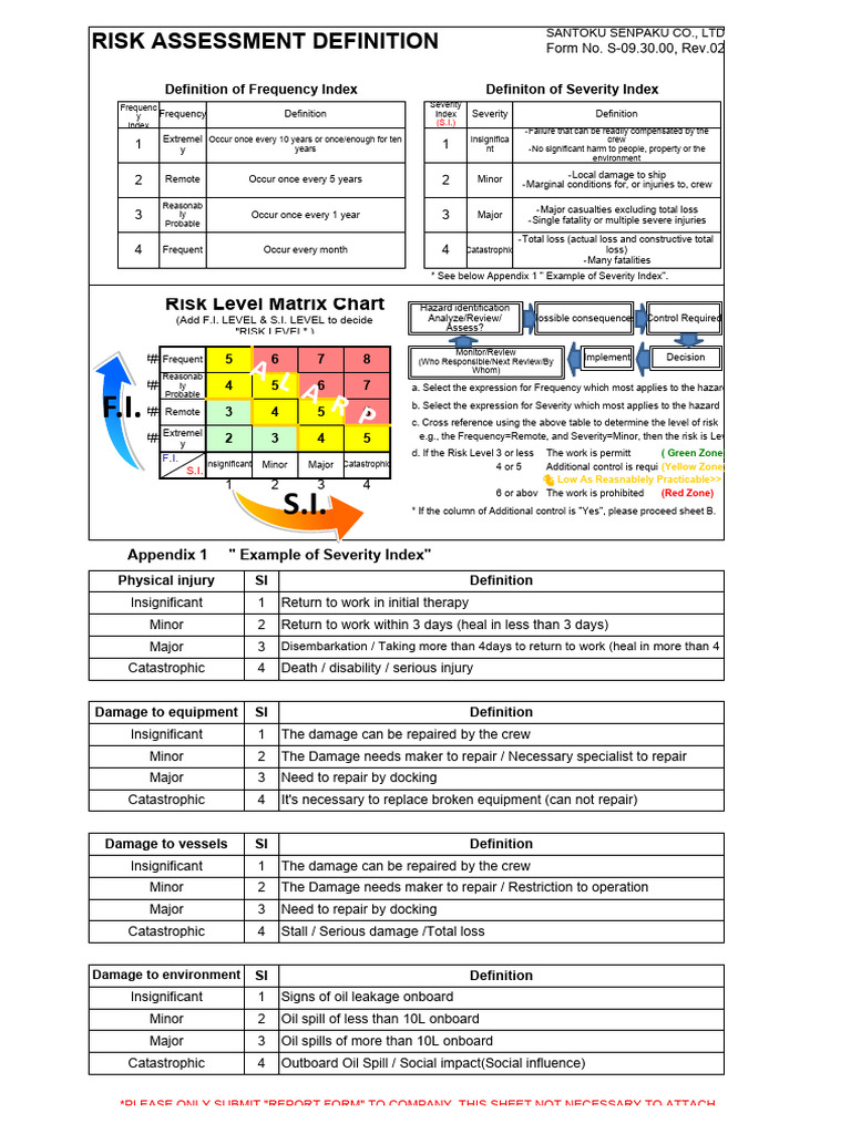 S-093000 Risk Assessment Form Rev02 July 1 2019 - ME CC Deflection ...