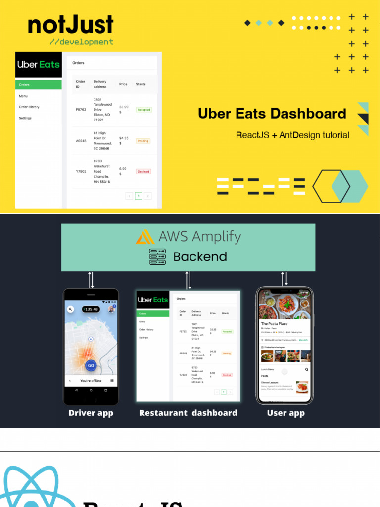 Uber Eats Dashboard 1 - Frontend | PDF