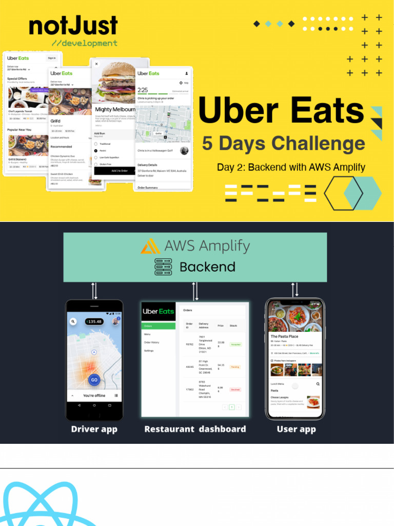 Presentation Day3 | PDF