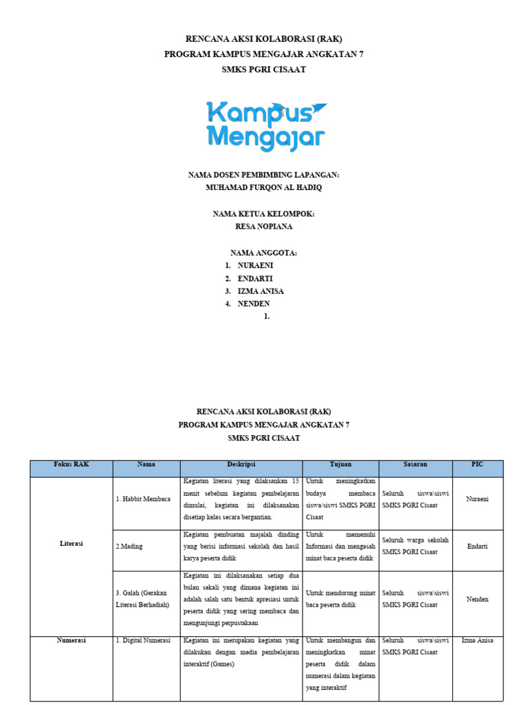 Rencana Aksi Kolaborasi Kampus Mengajar | PDF