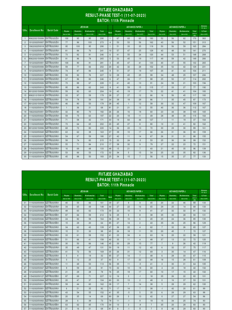 Result Phase Test 1 | PDF | Natural Sciences | Recruitment Result Phase Test 1 | PDF | Natural Sciences | Recruitment