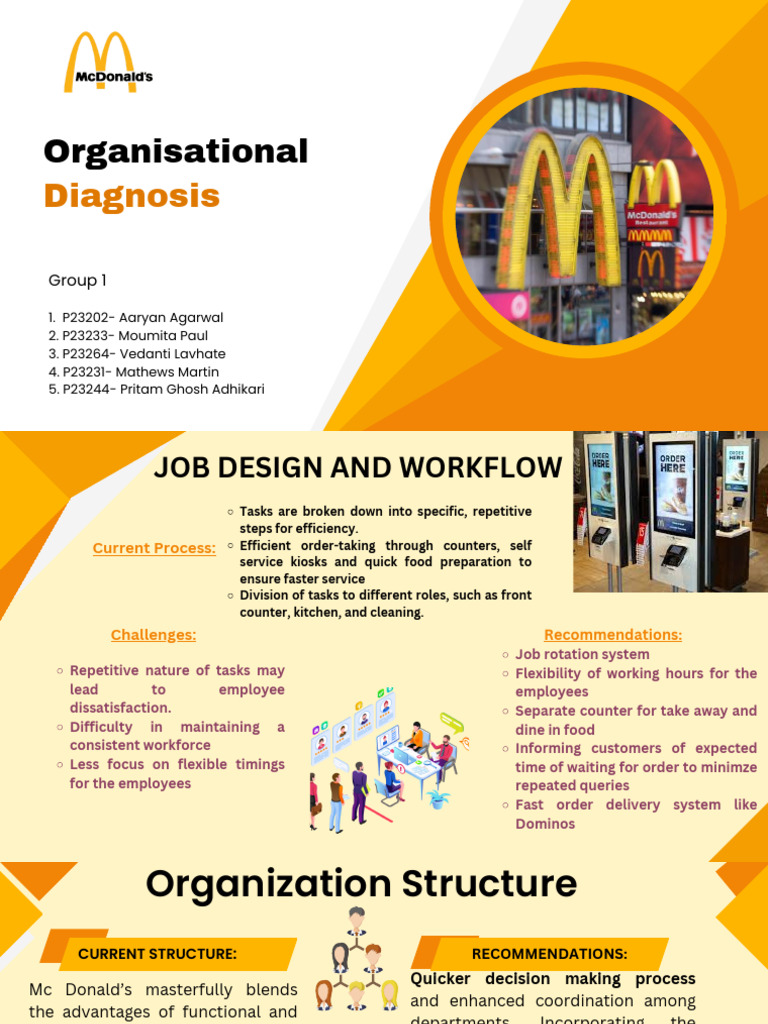 White and Orange Modern Business Management Presentation | PDF | Mc ...