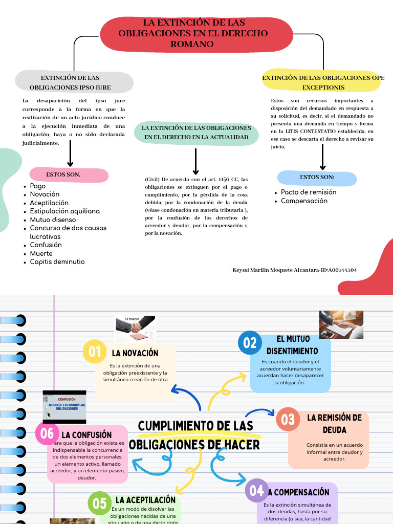 Unidad 5 Actividad 1 Keyssi Moquete Derechi Romano | PDF | Alivio de la ...