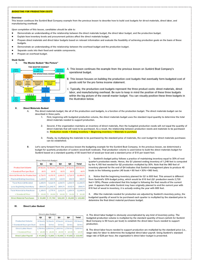 Production Cost Budgeting Explained | PDF | Cost Of Goods Sold | Labour ...
