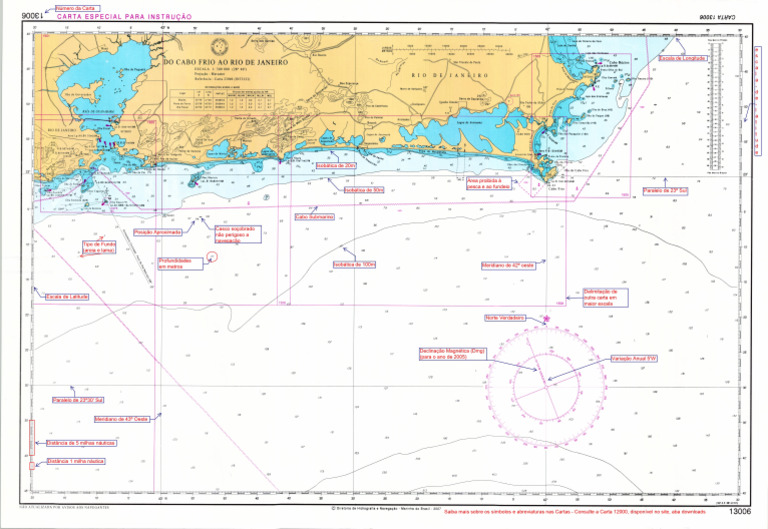 Carta Nautica | PDF