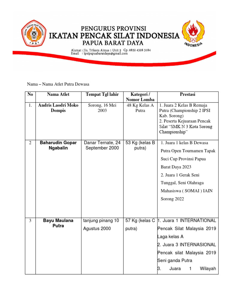 Daftar Nama Atlit Ipsi PBD Putra Dewasa | PDF