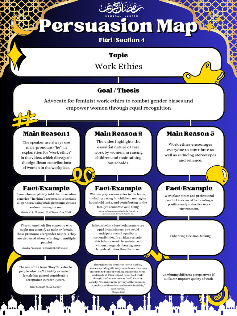 Persuasive Map On Work Feminism | PDF | Gender | Gender Studies