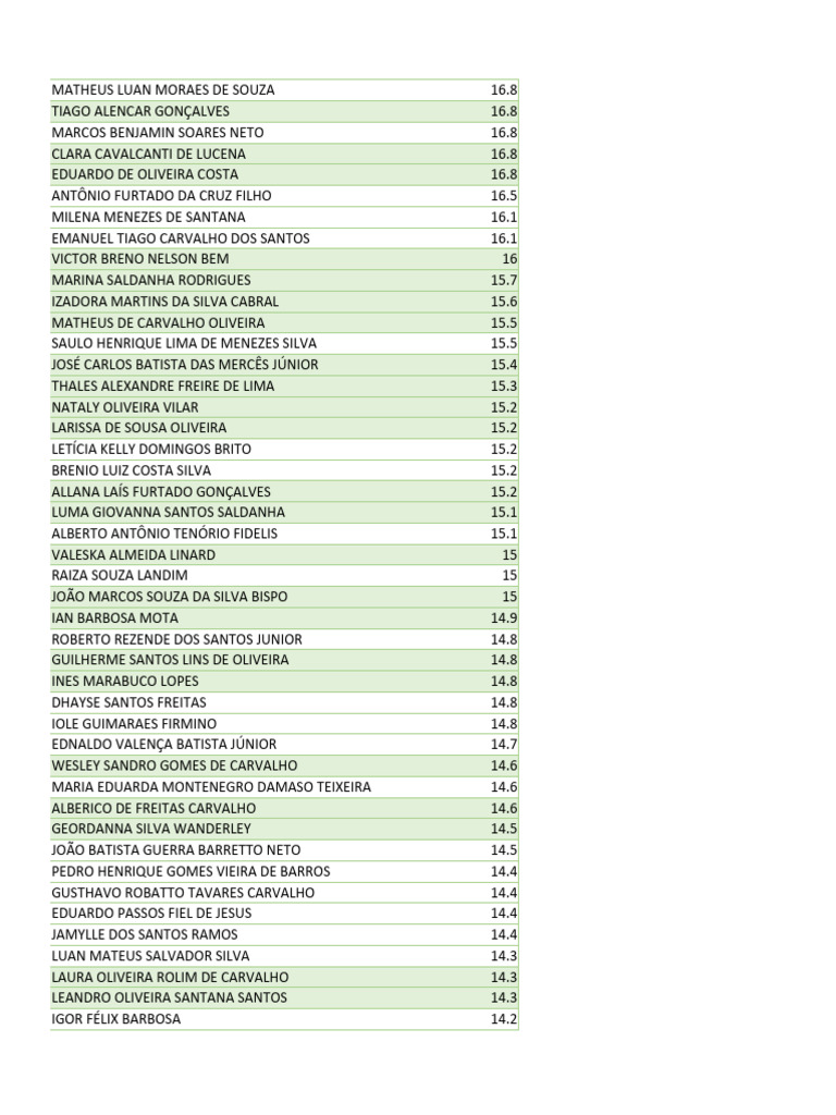 Lista de Notas dos Alunos 2023 | PDF