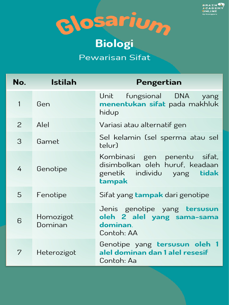 Glosarium Pewarisan Sifat | PDF