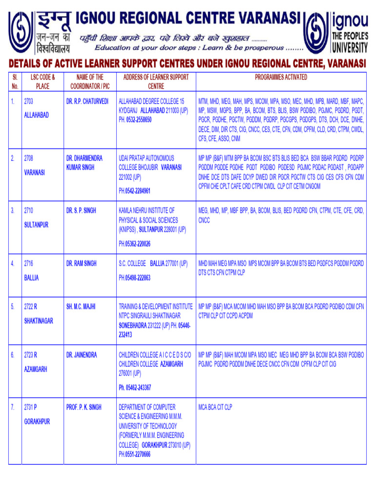 RC48 - LSC - Updated List - 20102015 | PDF
