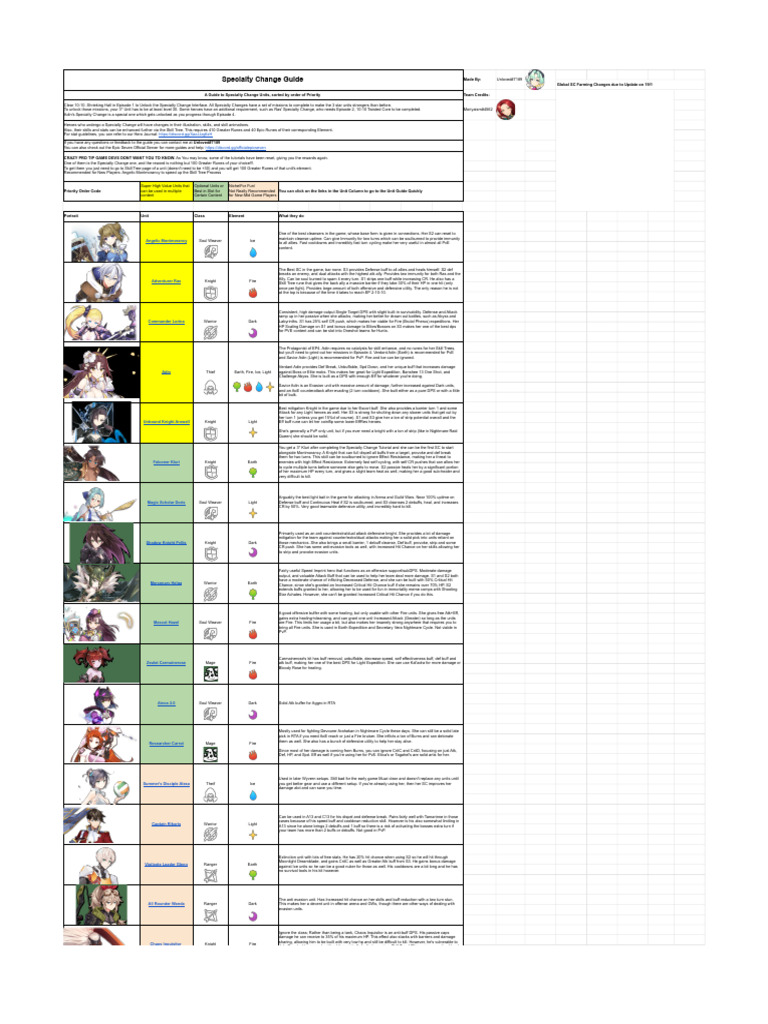 Specialty Change Guide | PDF