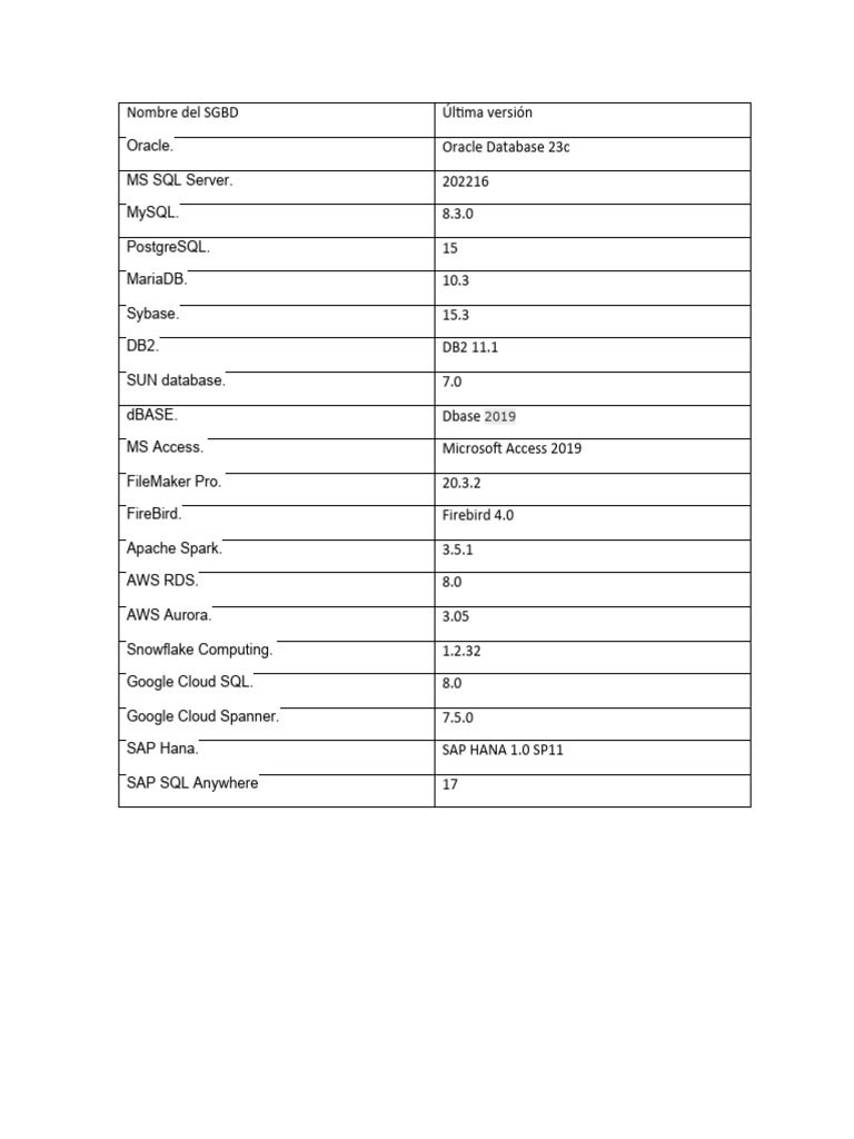 Tarea 1 - Investigación Sobre Base de Datos | PDF | Mi sql | Bases de datos