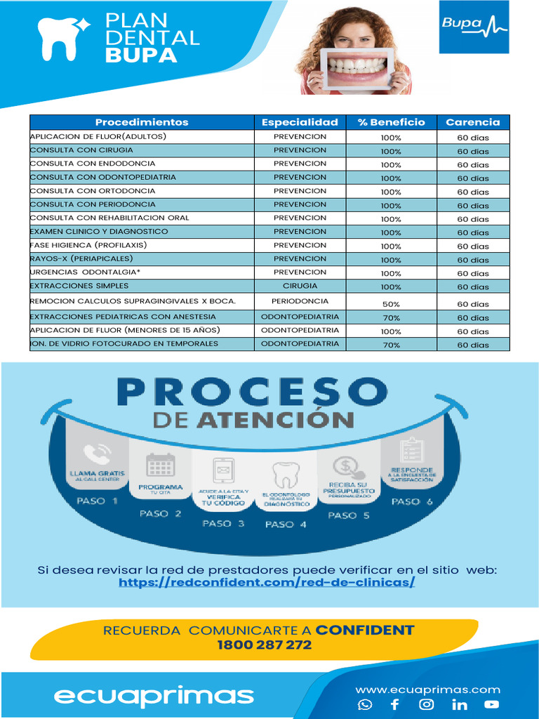 Plan Dental Bupa 2022 - 2023 | PDF