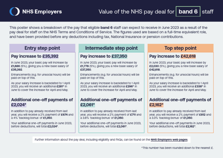 Value of NHS Pay Deal Staff Band 6 | PDF | Salary | Personal Finance