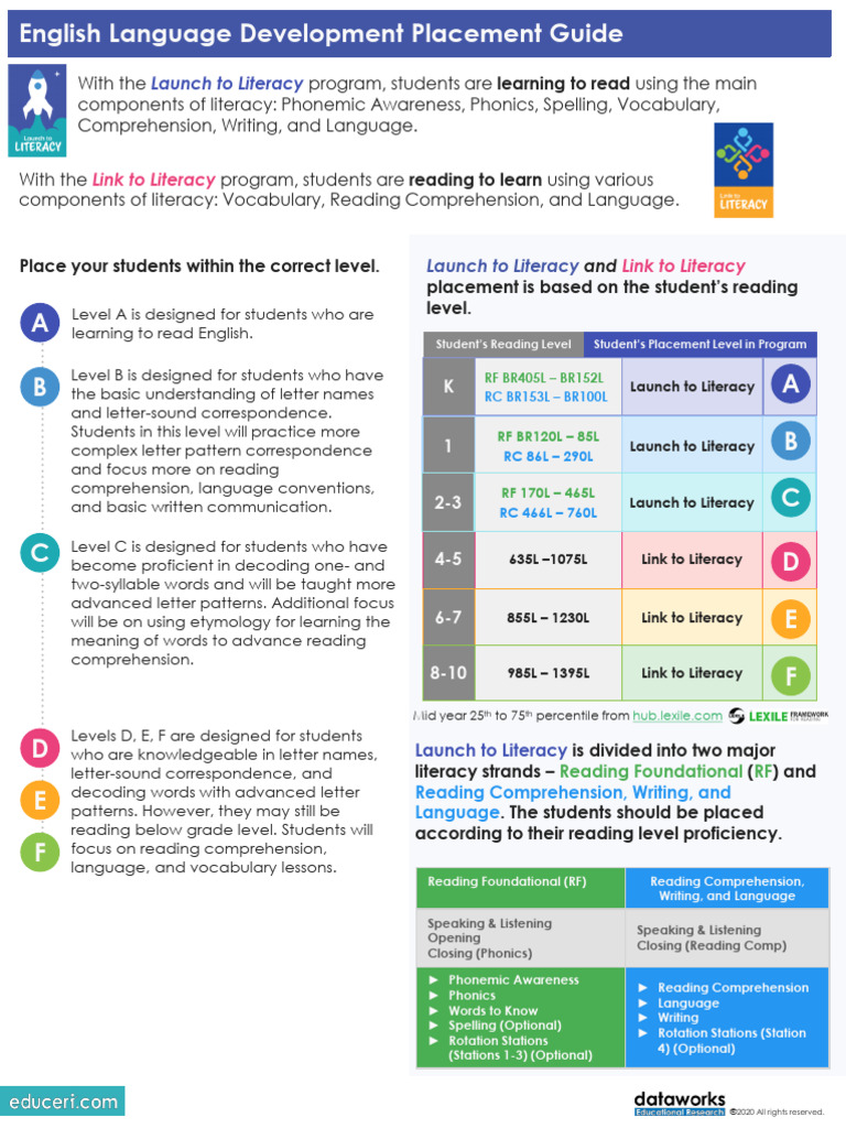 English Language Placement | PDF | Phonics | Literacy