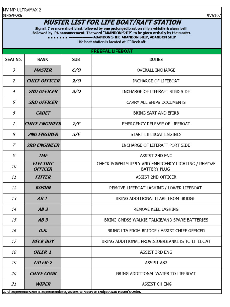 Muster List for MV MP Ultramax 2 | PDF | Water Transport | Ships