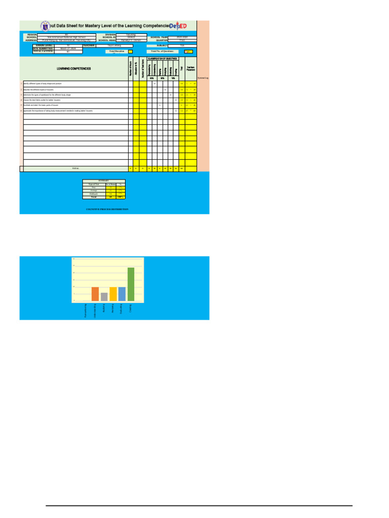 TOS TLE 10 3Q_105330 | PDF | Cognition | Learning