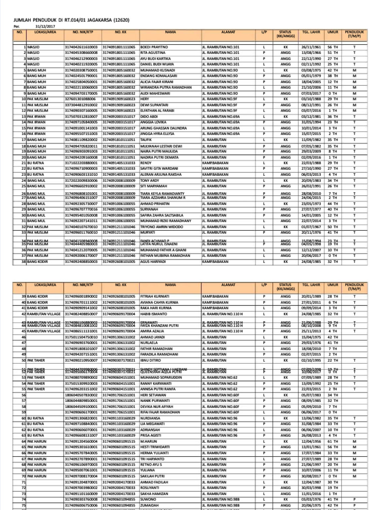 PDF 03data Penduduk Rt014 Compress | PDF
