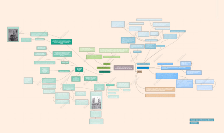 Mapa Mental, El París de Haussmann - Joseph Monterroso, 202106941 | PDF
