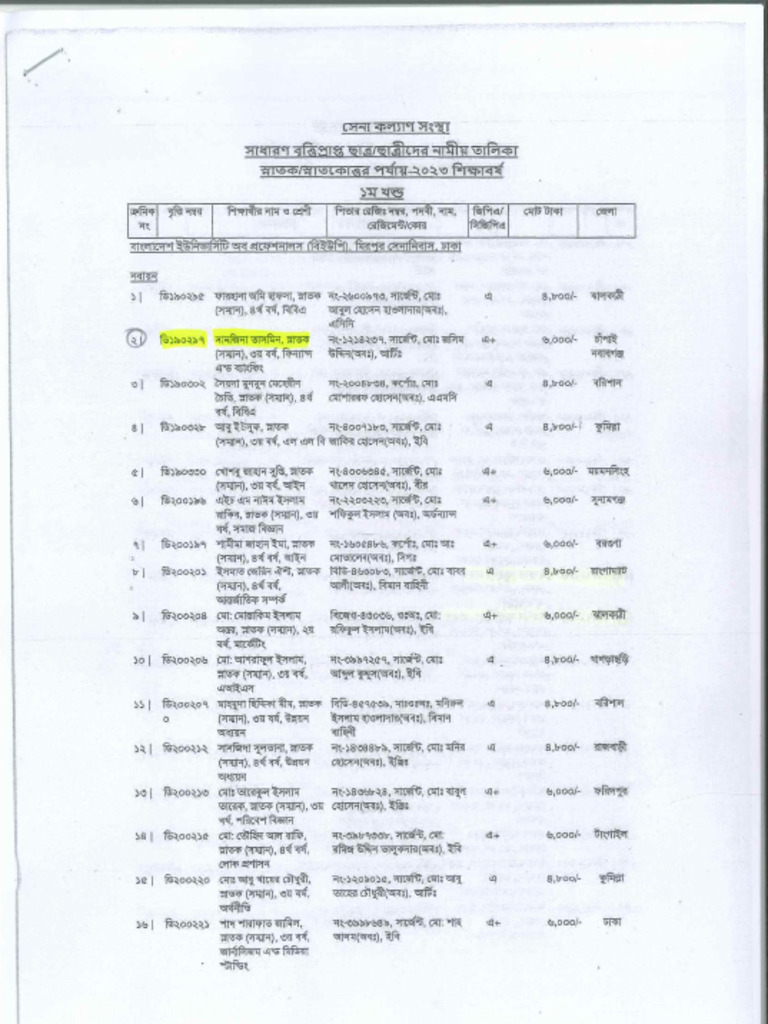 SKS 2023 (Name List) | PDF
