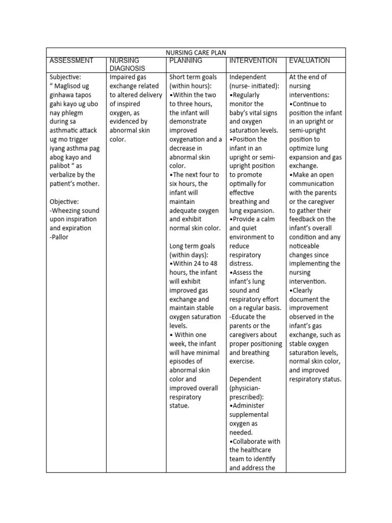 Assessment Nursing Diagnosis Planning Intervention Evaluation | Download Free PDF | Asthma | Nursing