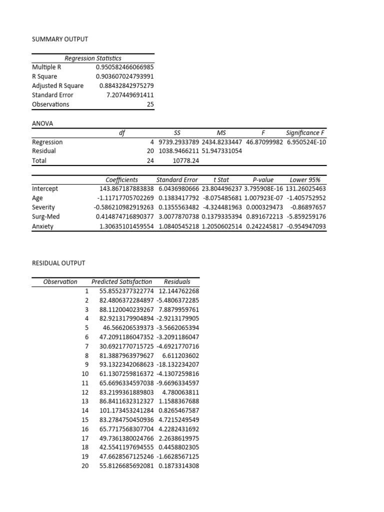 Satisfaction Data Confidence and Prediction Intervals | PDF | Errors And Residuals | Coefficient ...