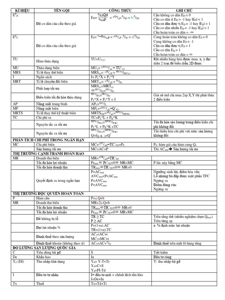 Công TH C KTH | PDF