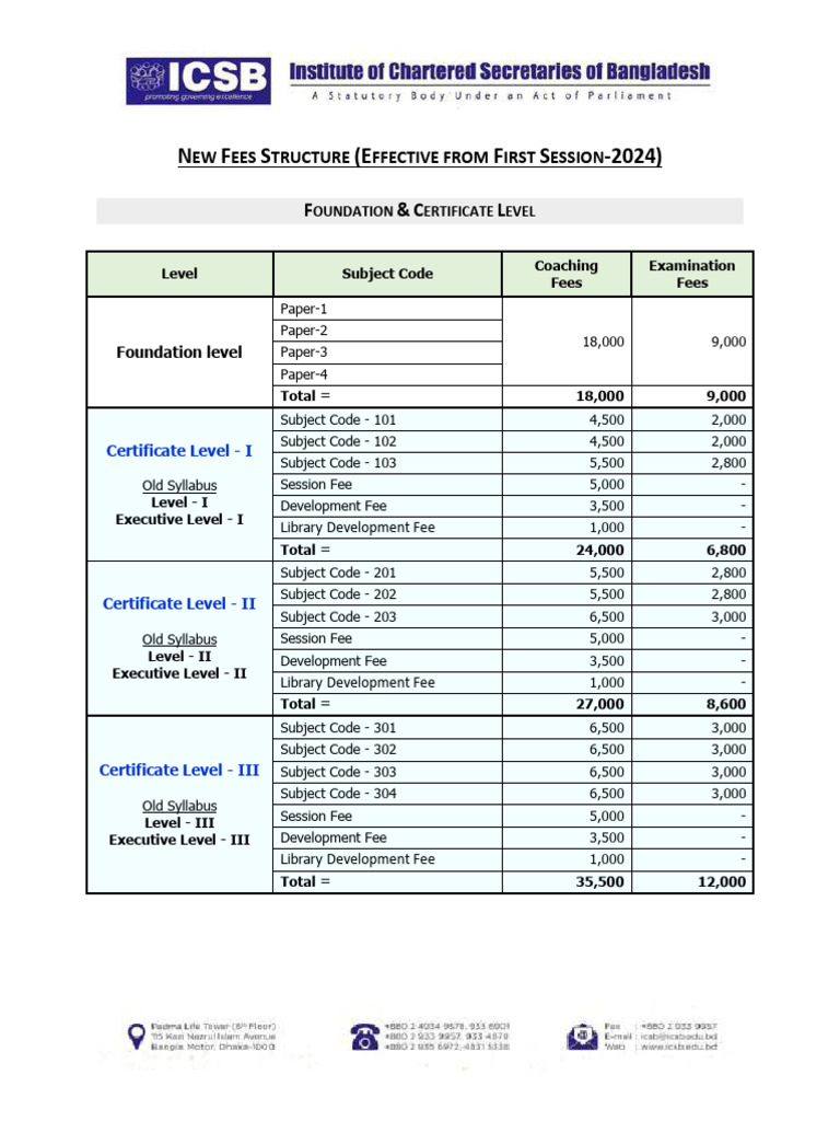 ICSB Course Fees Structure 2024 | PDF | Qualifications | Vocational ...