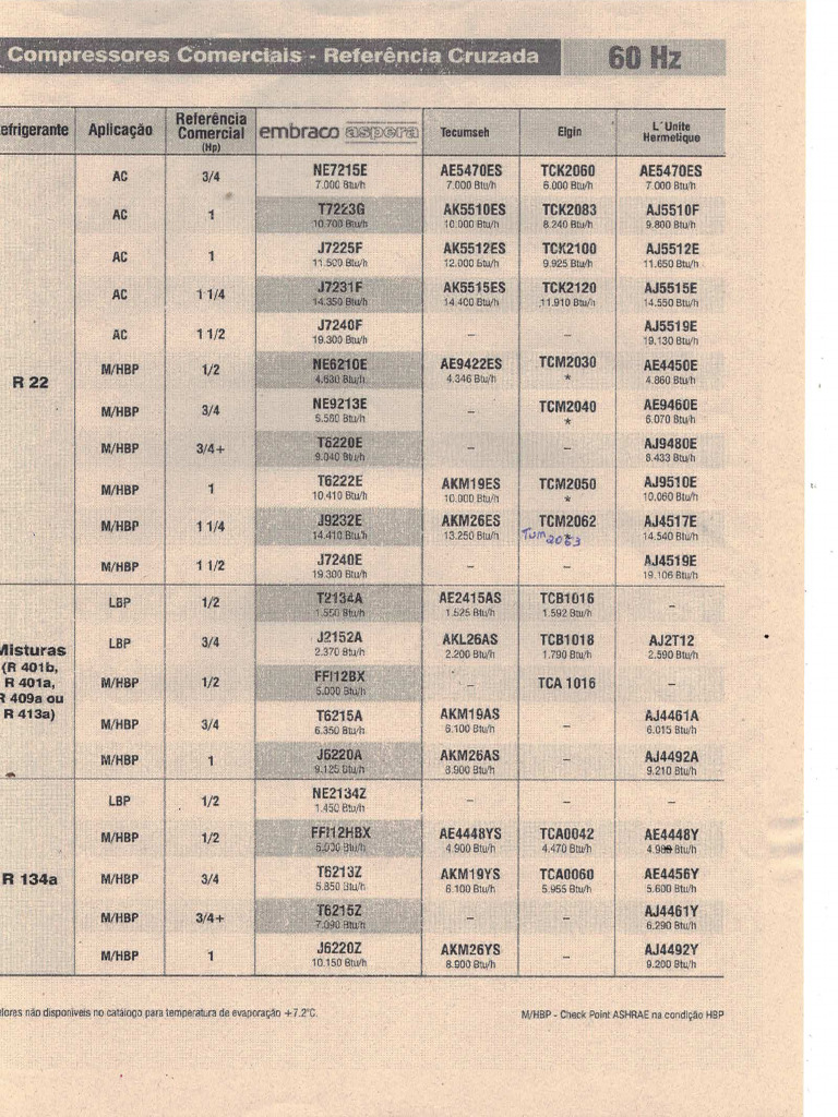 tabela de compressores compatíveis de diferentes marcas | PDF