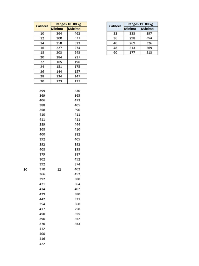 Control de Pesos | PDF