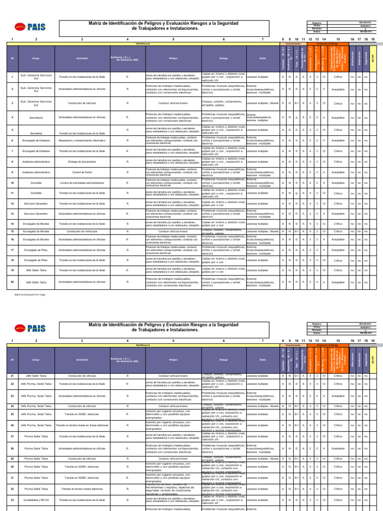 Matriz de Identificacion de Peligros y Riesgos en Torres Alta Tension | PDF Matriz de Identificacion de Peligros y Riesgos en Torres Alta Tension | PDF