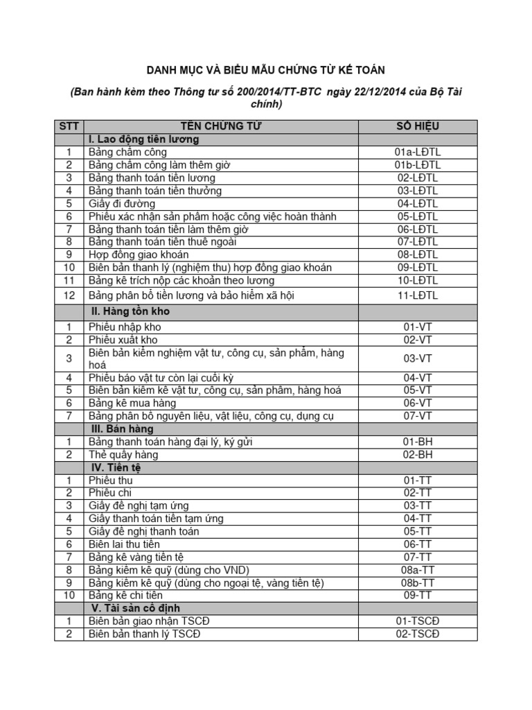 Danh mục chứng từ kế toán (TT200) | PDF