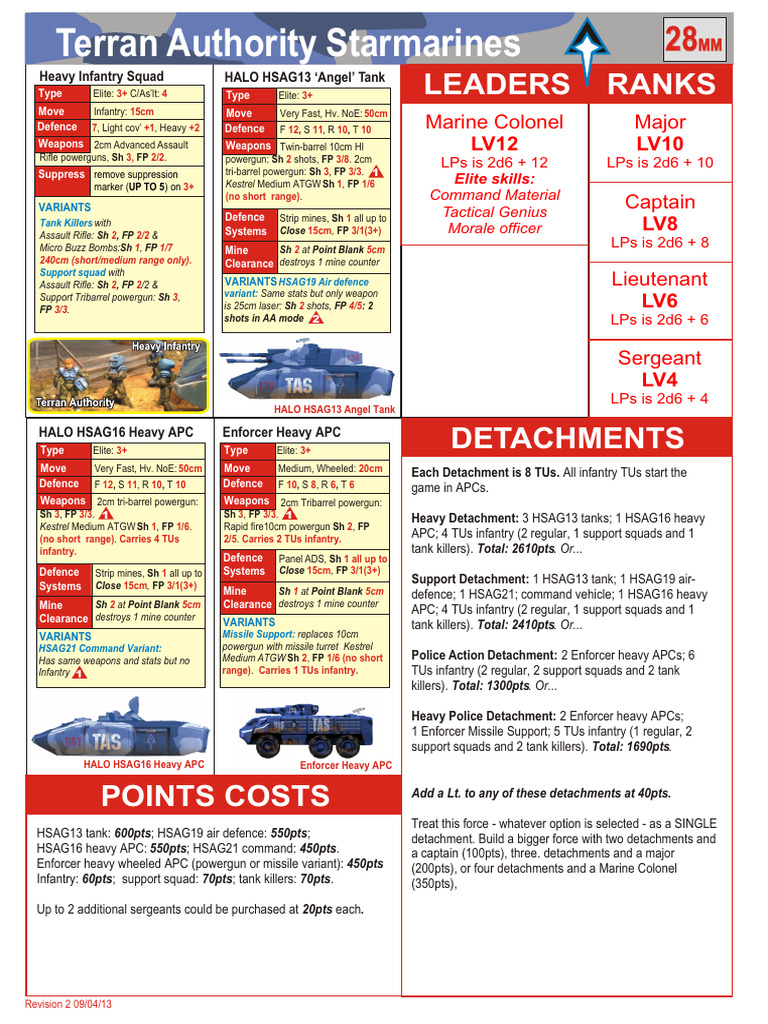 Terran 28mm Sheet | PDF | Infantry | Tanks