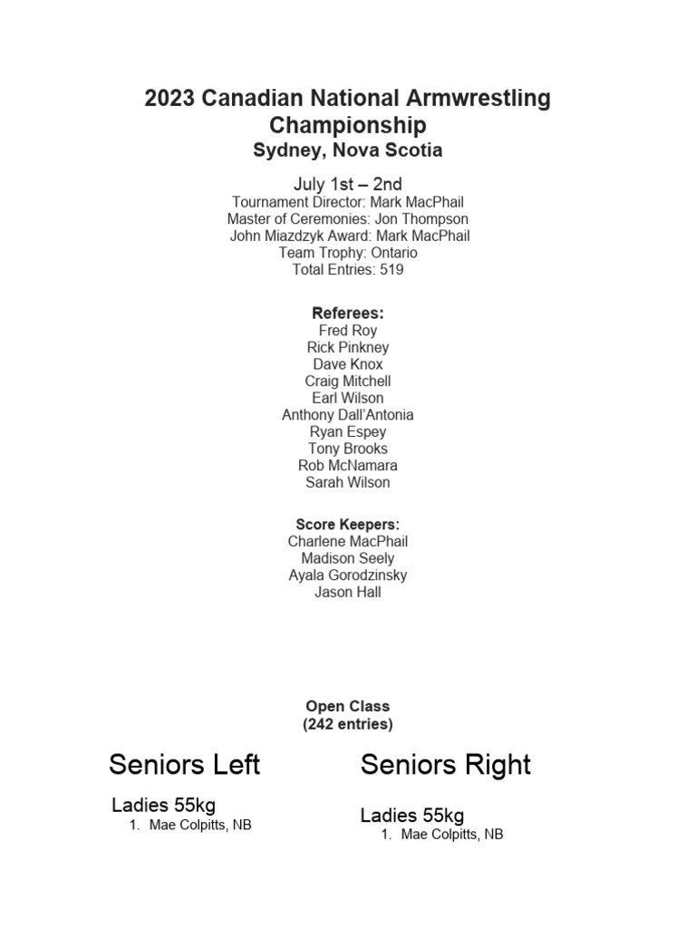 2023 Nationals Results | PDF