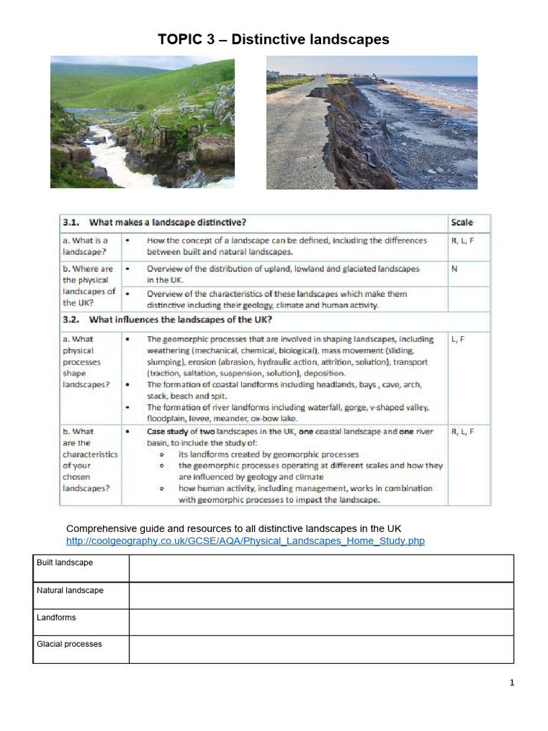UK Distinctive Landscapes Guide | PDF | Rock (Geology) | Erosion