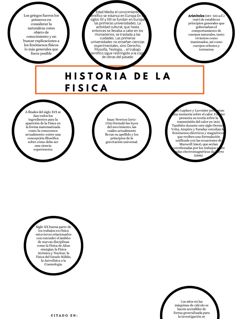 Historia de La Física | PDF
