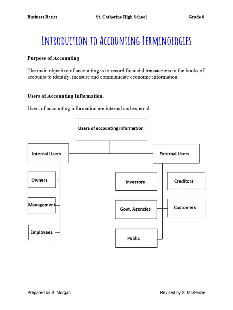 Introduction to Accounting Terminologies | PDF | Financial Capital ...