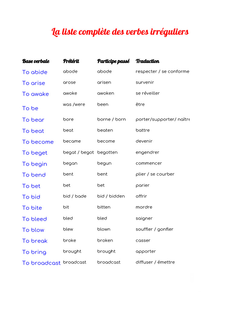 La Liste Complete Des Verbes Irreguliers | PDF