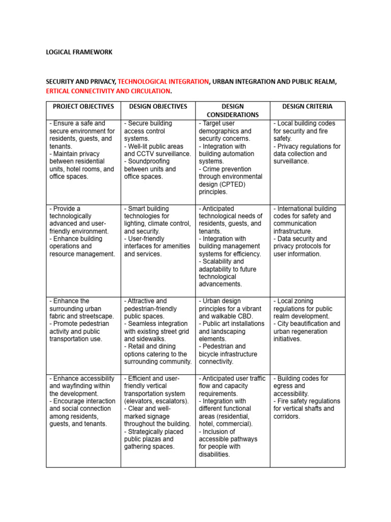 Logical Framework | PDF | Accessibility | Building Automation