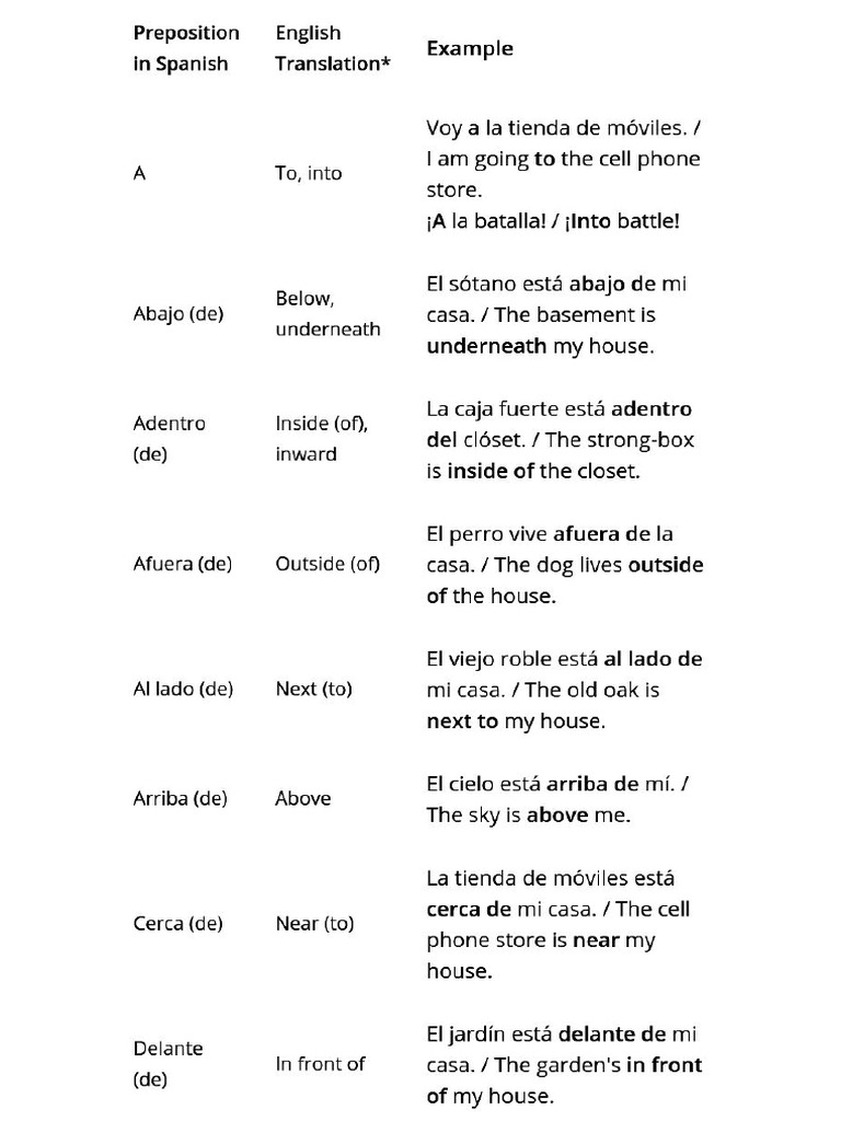 Prepositions in Spanish | PDF