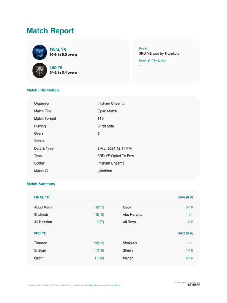 Stumps Match Report | PDF | Google Play | Sports